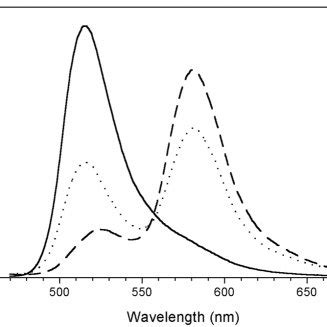 The Efficiency Of Fluorescence Resonance Energy Transfer For Different Download Scientific