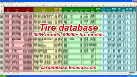 Car Database Year Make Model Trim Engines Specs Xls Csv Sql