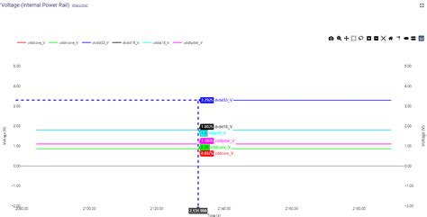 Automated Traffic Management System Using Edge Ai