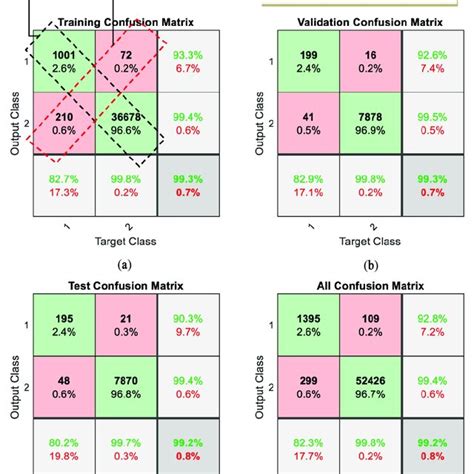 The Effectiveness Of The Proposed Prnn In Classifying The Collisions Download Scientific
