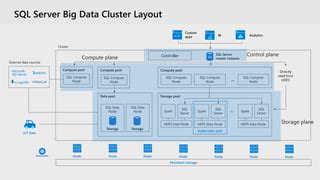 Microsoft ignite 2018 SQL server 2019 big data clusters - deep dive ...