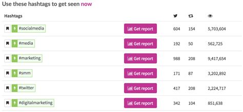 Hashtag Analytics 101 How To Track Hashtag Performance Sprout Social