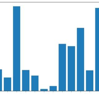 Feature Importance Plot Download Scientific Diagram