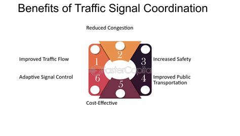 Traffic Light Control And Coordination