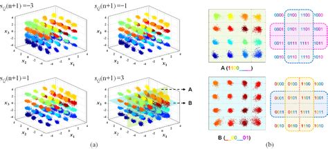Figure 1 From Support Vector Machine Based Soft Decision For