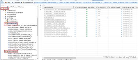 【autosar】can和canif Basic Can的配置 Canobjecthwfifo Csdn博客