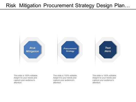 Risk Mitigation Procurement Strategy Design Plan Project Controls