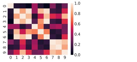 因子分析 python パレット