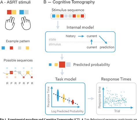 Figure 1 From Tracking The Contribution Of Inductive Bias To