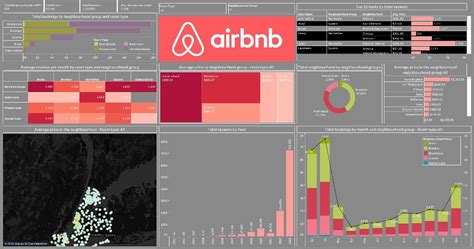 Simranjeet Kaur On Linkedin Learning Tableau Dataanalyst