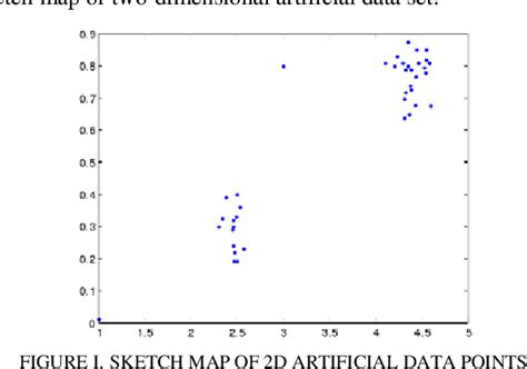 Figure I From New Data Clustering Algorithm Combined Of Ant Colony