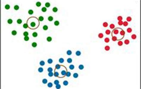 Profiling Employees Using Cluster Analysis In R