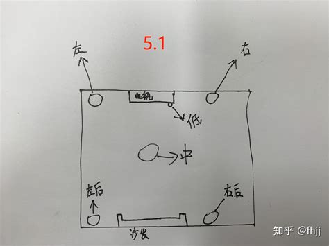 音响中2 1和5 1声道是什么意思？ 知乎