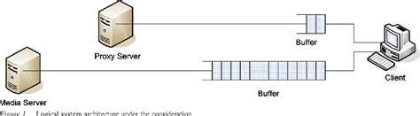 figure 1 from a novel dynamic and scalable caching algorithm of proxy