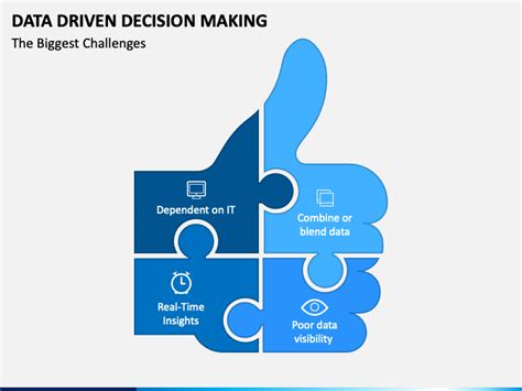 Data Driven Decision Making PowerPoint And Google Slides Template PPT Slides