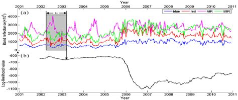 A Likelihood Calculation Operated On A Subsequence Within A Download Scientific Diagram