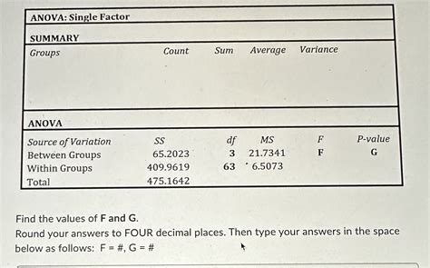 Solved Table Anova Single