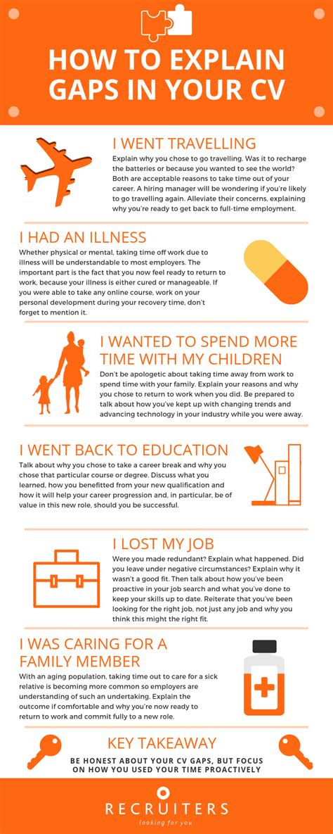 Why You Shouldnt Be Ashamed Of Career Gaps In Your CV