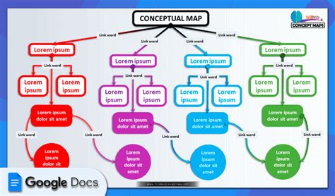 Google Docs Concept Map Template Free Amazing Designs Mind And Concept Maps