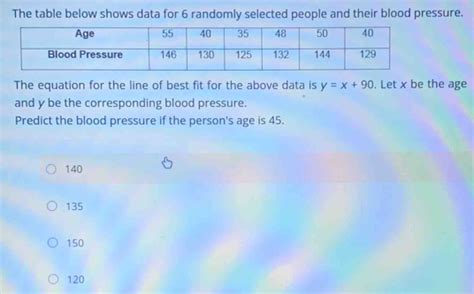 Solved The Table Below Shows Data For 6 Randomly Selected People And