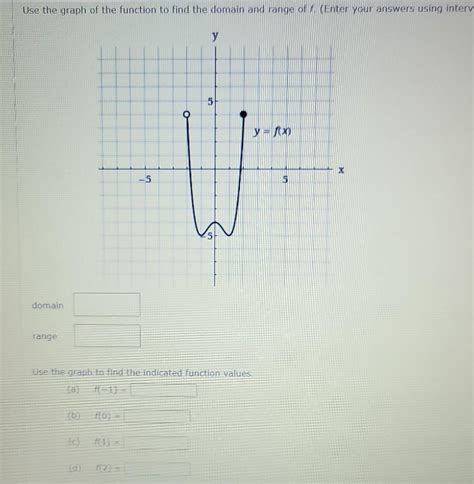 Solved Use the graph of the function to find the domain and | Chegg.com