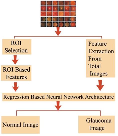 Basic Neural Network Architecture Download Scientific Diagram