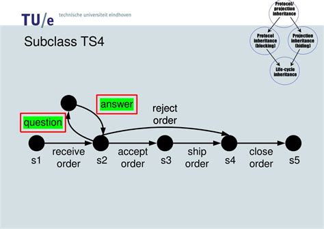 Ppt Inheritance Of Dynamic Behavior In Uml Powerpoint Presentation Free Download Id94119