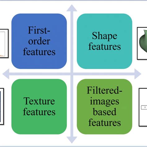 Machine Learning Based Feature Selection Algorithms Applied On The