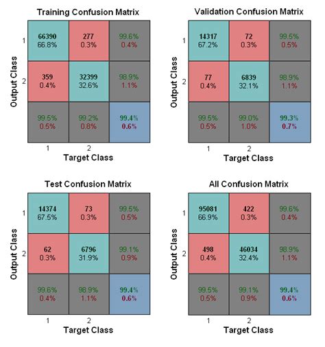 Confusion Matrix Of Model 1 Download Scientific Diagram