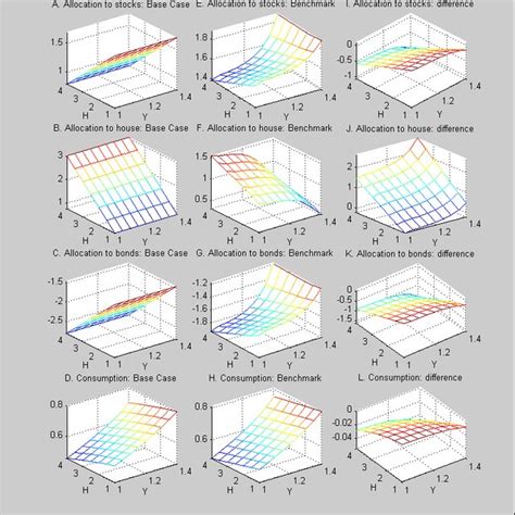 Optimal Allocations And Income Download Scientific Diagram