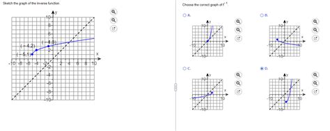 Solved Sketch The Graph Of The Inverse Function Choose The Chegg