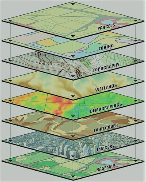 Project Manager Gis Definition And Overview Ciencias De La Tierra Geología Topografía