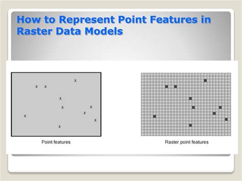 ppt raster data model powerpoint presentation free download id 5154875