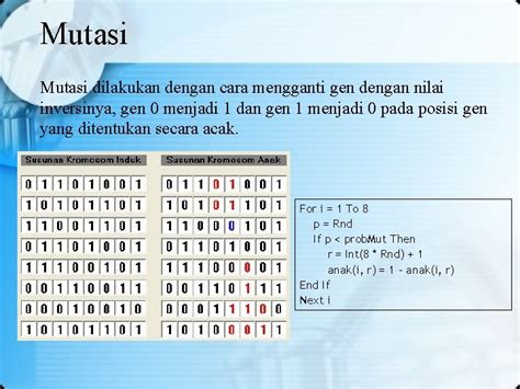 Algoritma Genetika Algoritma Genetika Representasi Kromosom Membangkitkan Populasi