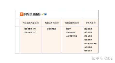 数据分析指标与方法 知乎