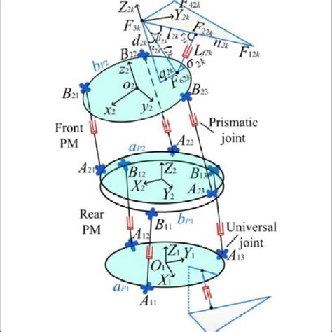 Pdf Design And Analysis Of A Six Degrees Of Freedom Serial Parallel