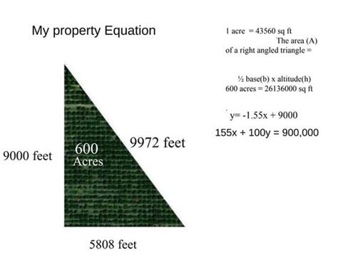 Farming Project 2 Ppt
