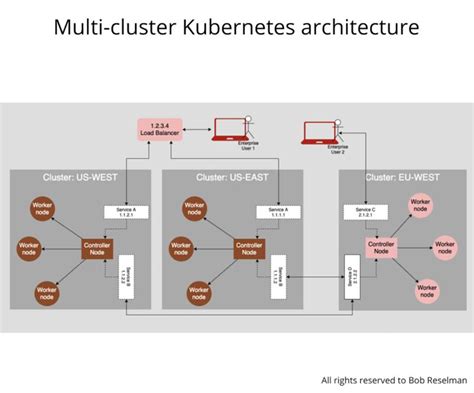 Kubernetes Pavan Belagatti