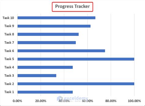 Tracker In Excel Task Tracker Progress Tracker And So On