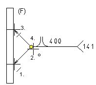 Leader Line Of A Symbol