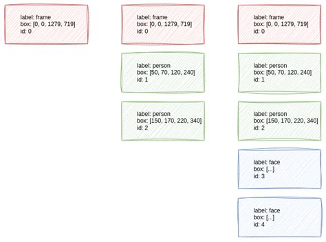 Metadata Operations — Savant 025 Documentation