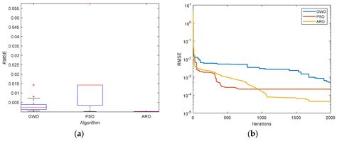 energies free full text intelligent digital twin modelling for hybrid pv sofc power