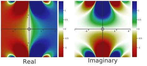 semaphores in c in the journey of c multithreading… by amresh kumar medium