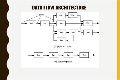 Chapter 14 Architectural Design Ppt Download