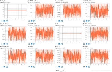 Tensorflow Vgg16 Inceptionv3 图像识别学习网络模型训练记录vgg 16 Inceptionv3 Csdn博客