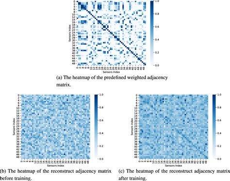 The Heatmap Of Adjacency Matrix For The First 50 Nodes On Metr La
