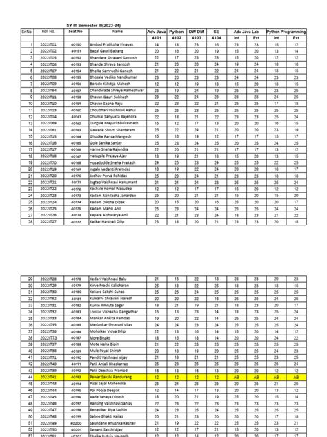 Sy Bsc It Sem Iv Sybsc It Pdf