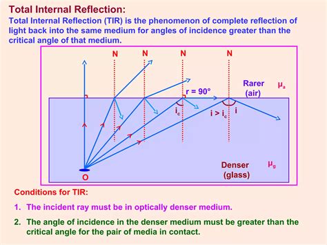 Ray Optics Class 12 Part 1 PPT Physics Science