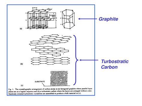 Ppt Bioceramics Powerpoint Presentation Free Download Id 3428654