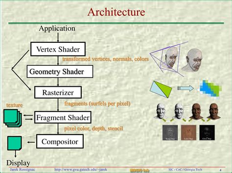 Ppt Gpu Powerpoint Presentation Free Download Id919240